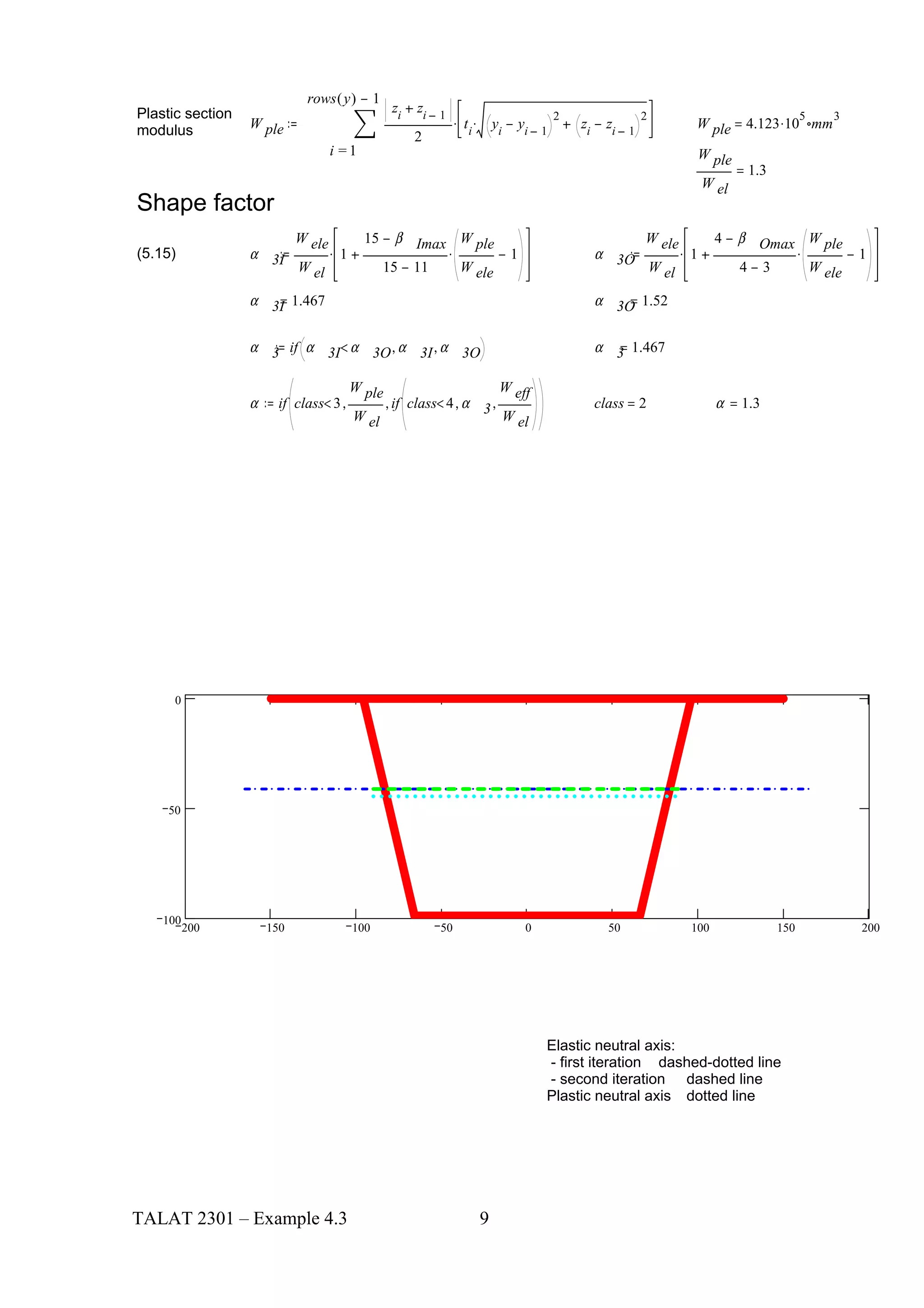 TALAT Lecture 2301: Design of Members Example 4.3: Bending moment ...