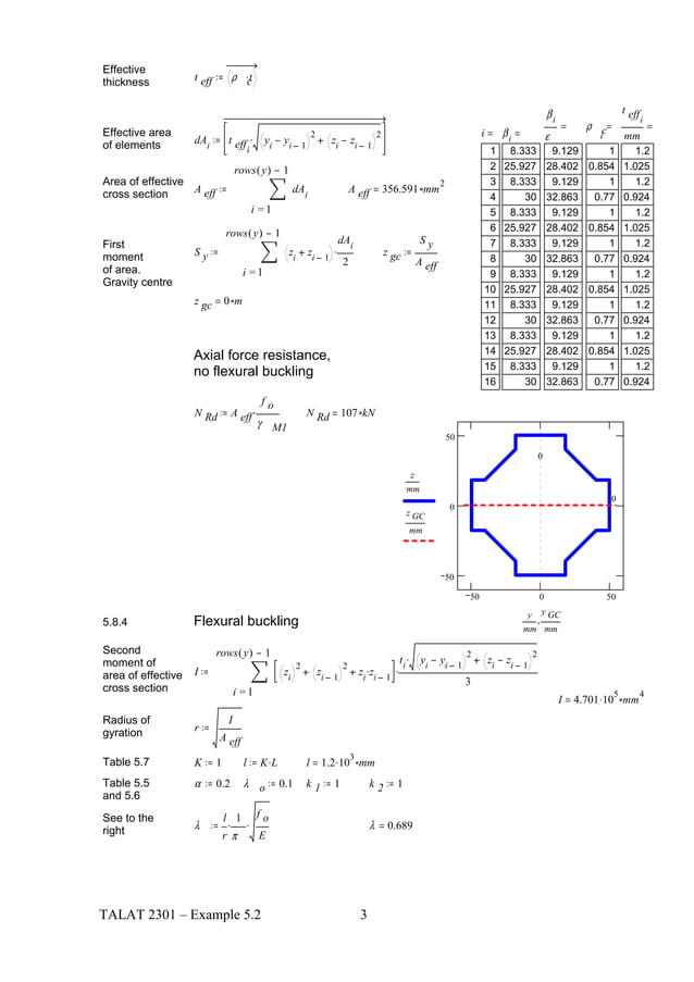 TALAT Lecture 2301: Design of Members Example 5.2: Axial force resistance of symmetric hollow ...