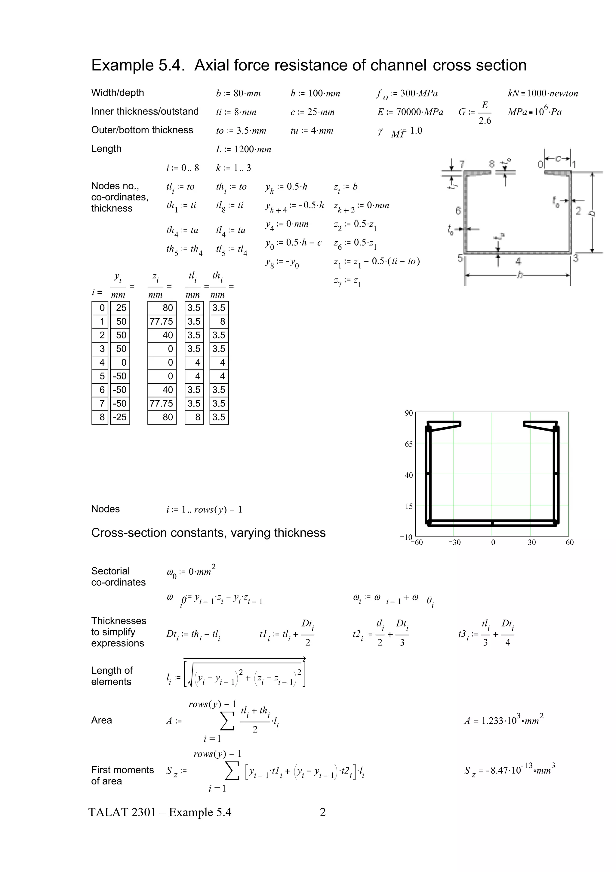TALAT Lecture 2301: Design of Members Example 5.4: Axial force ...