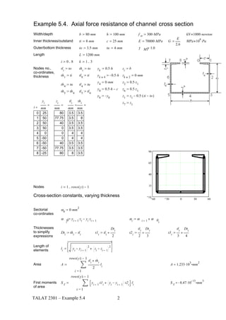 TALAT Lecture 2301: Design of Members Example 5.4: Axial force resistance of channel cross ...