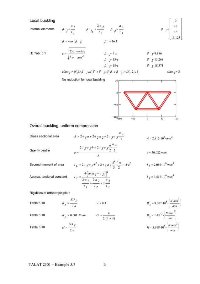 TALAT Lecture 2301: Design of Members Example 5.7: Axial force ...