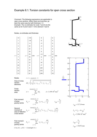 TALAT Lecture 2301: Design of Members Example 8.1: Torsion constants ...