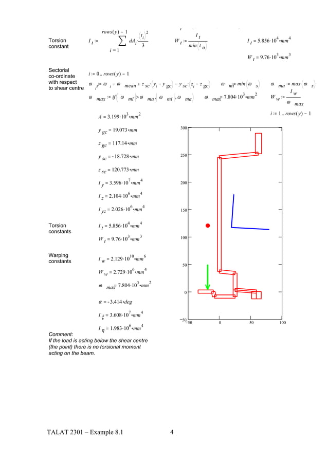 TALAT Lecture 2301: Design of Members Example 8.1: Torsion constants ...