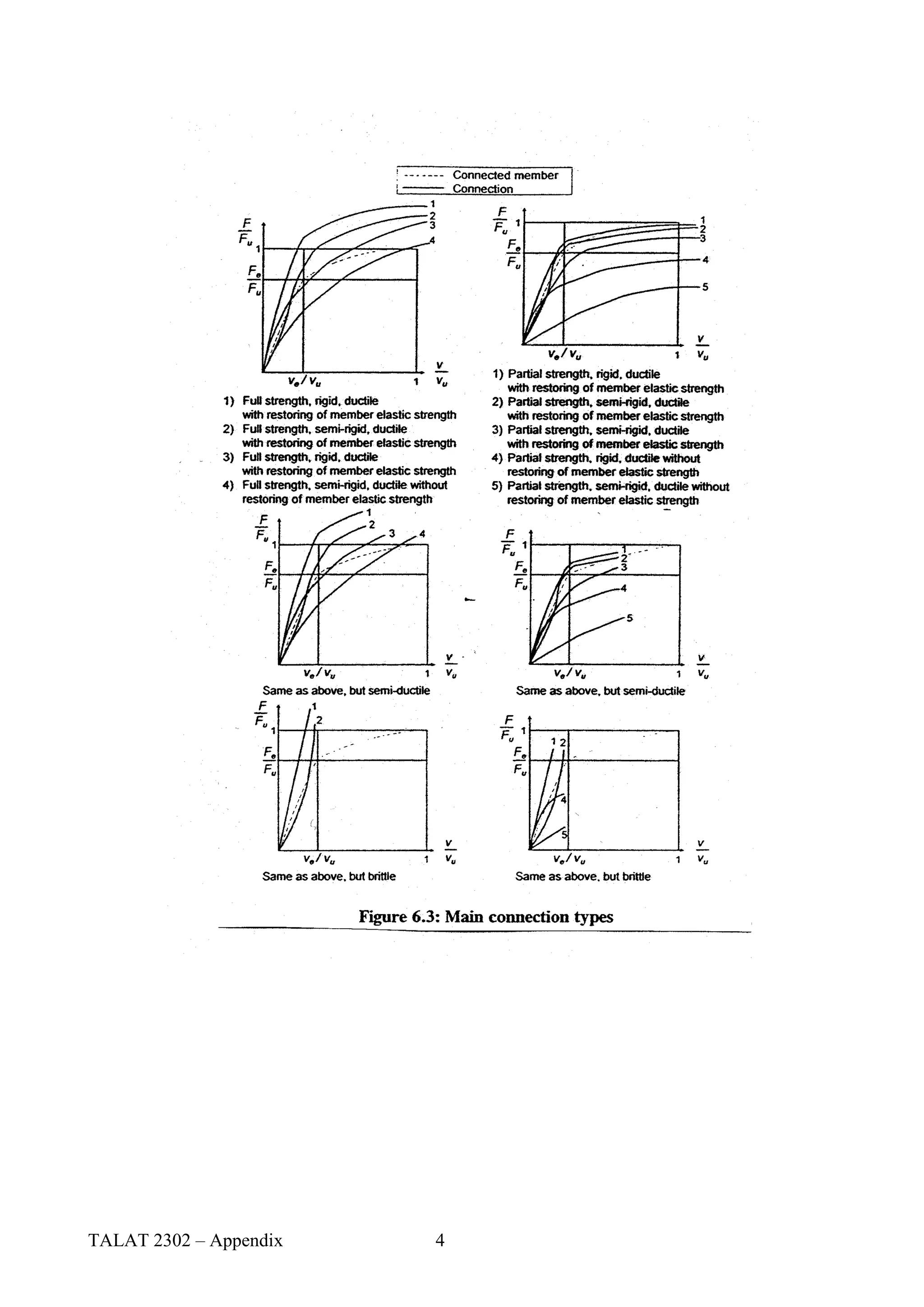 TALAT Lecture 2302: Design of Joints: Appendix - Figures and Tables ...