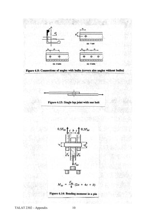 TALAT Lecture 2302: Design of Joints: Appendix - Figures and Tables ...