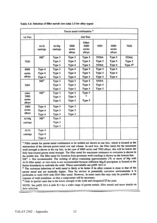 TALAT Lecture 2302: Design of Joints: Appendix - Figures and Tables from Eurocode 9 | PDF