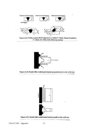 TALAT Lecture 2302: Design of Joints: Appendix - Figures and Tables ...