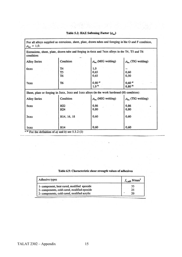 TALAT Lecture 2302: Design of Joints: Appendix - Figures and Tables from Eurocode 9 | PDF