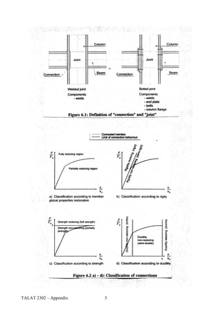 TALAT Lecture 2302: Design of Joints: Appendix - Figures and Tables ...