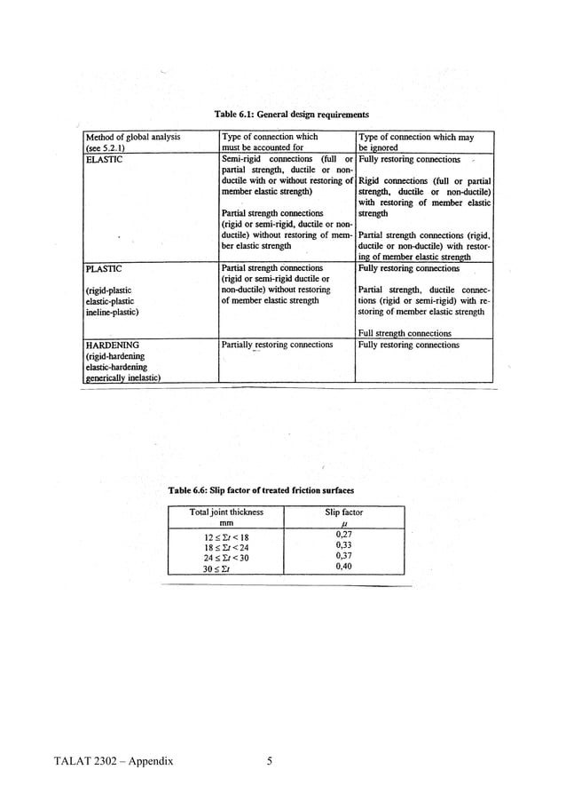 TALAT Lecture 2302: Design of Joints: Appendix - Figures and Tables ...