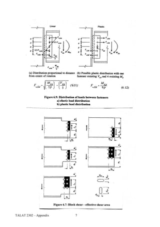 TALAT Lecture 2302: Design of Joints: Appendix - Figures and Tables ...