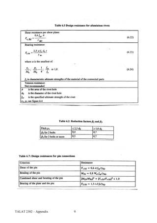 TALAT Lecture 2302: Design of Joints: Appendix - Figures and Tables ...