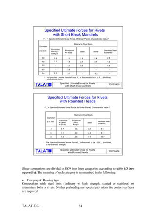 TALAT Lecture 2302: Design of Joints | PDF