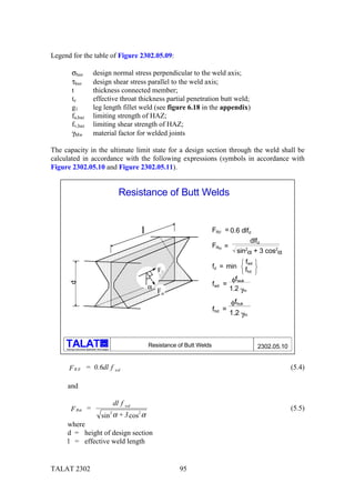 TALAT Lecture 2302: Design of Joints | PDF