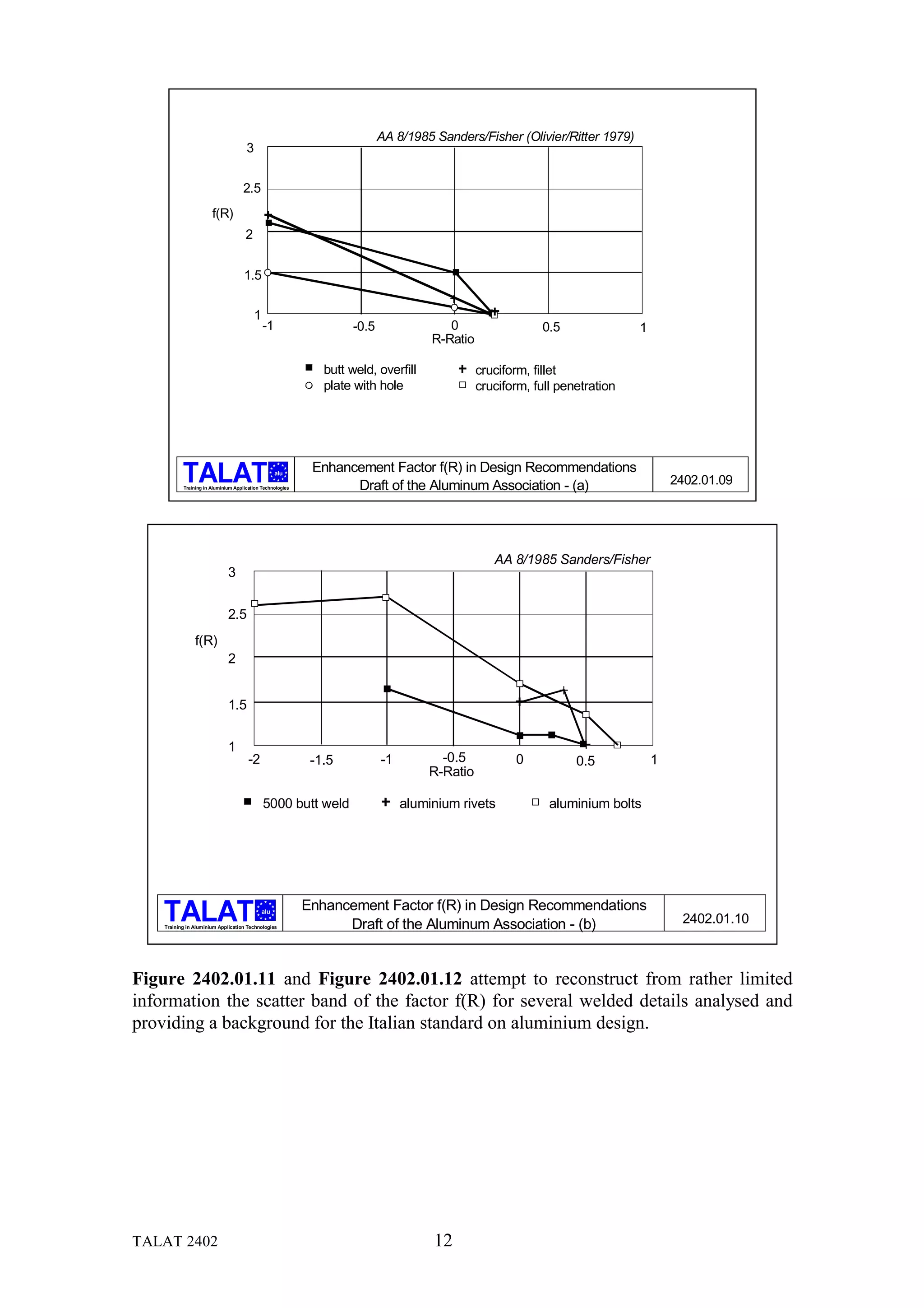 TALAT Lecture 2402: Design Recommendations for fatigue loaded ...