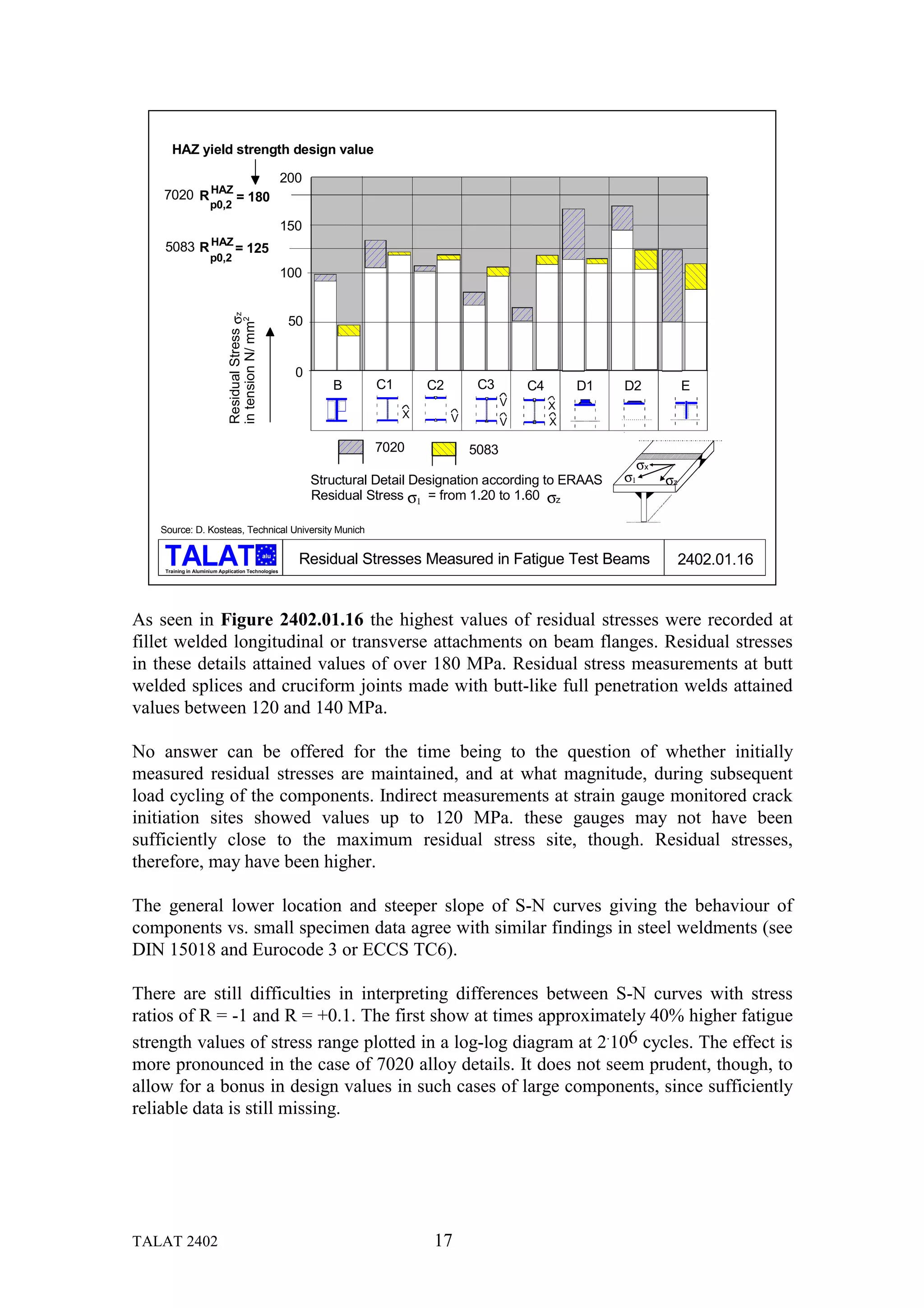 TALAT Lecture 2402: Design Recommendations for fatigue loaded ...