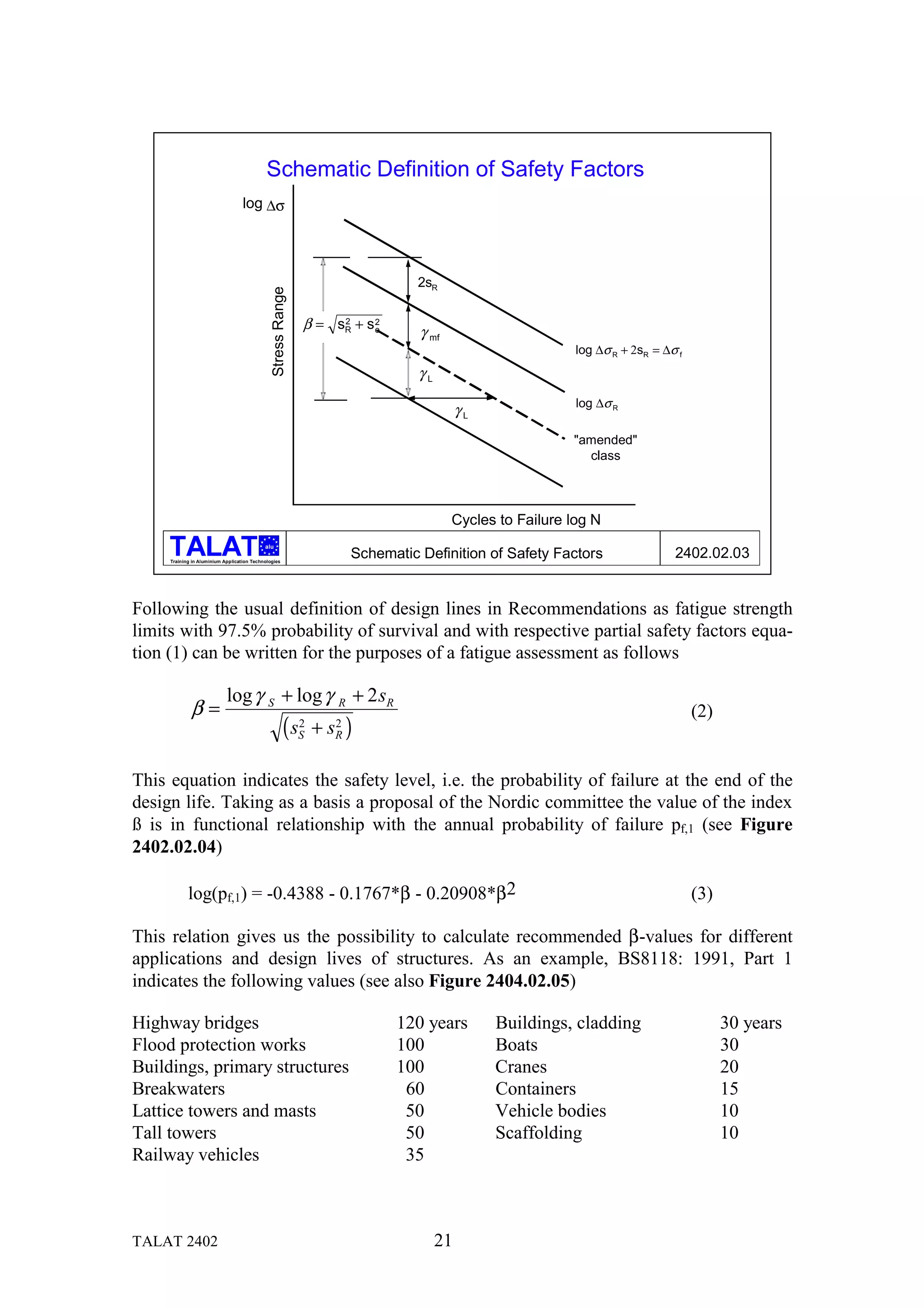 TALAT Lecture 2402: Design Recommendations for fatigue loaded ...