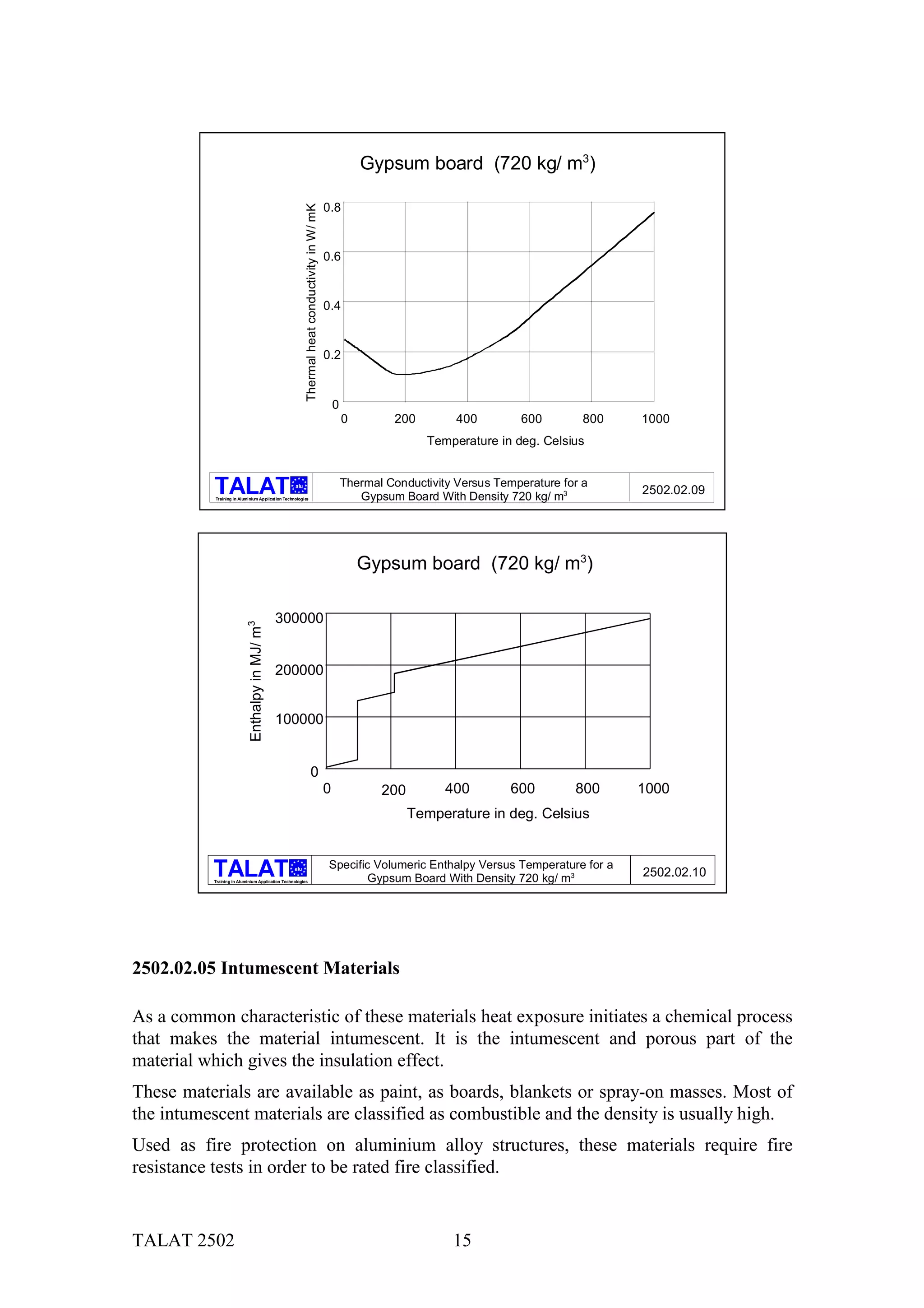 TALAT Lecture 2502: Material Aspects of Fire Design | PDF