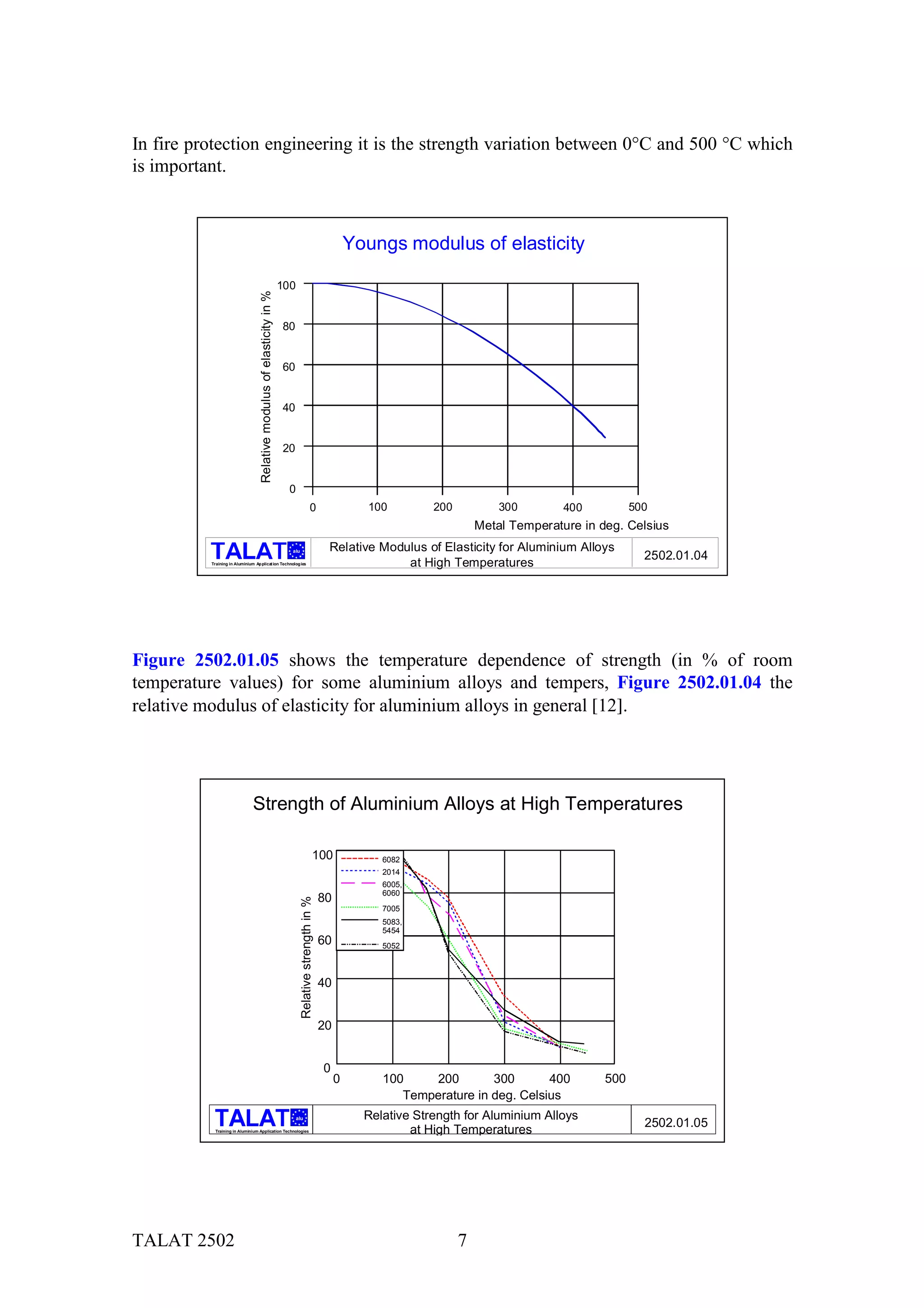 TALAT Lecture 2502: Material Aspects of Fire Design | PDF | Physics ...