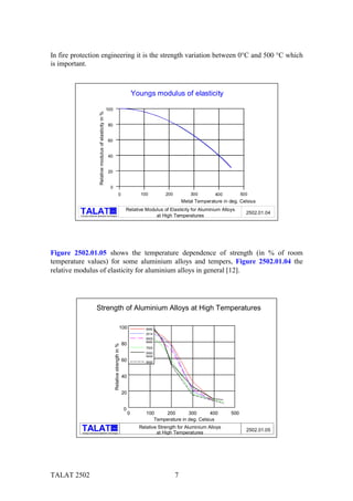 TALAT Lecture 2502: Material Aspects of Fire Design | PDF