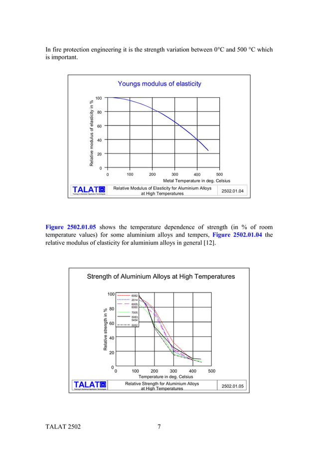 TALAT Lecture 2502: Material Aspects of Fire Design | PDF