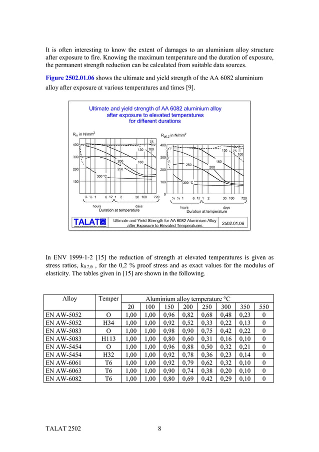 TALAT Lecture 2502: Material Aspects of Fire Design | PDF