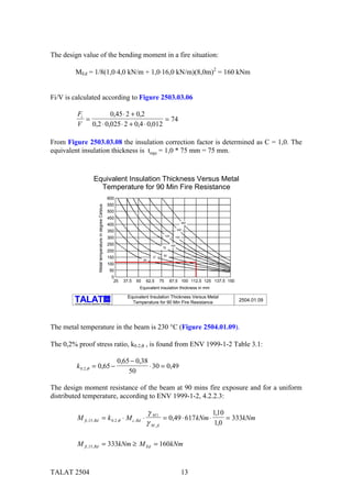 TALAT Lecture 2504: Examples and Applications | PDF
