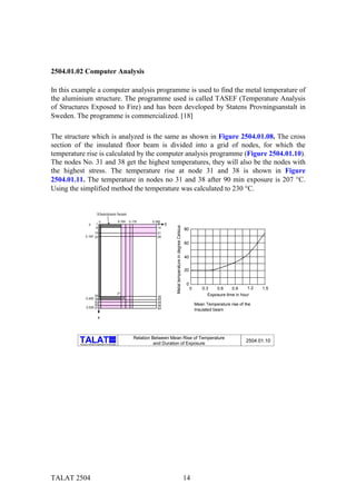 TALAT Lecture 2504: Examples and Applications | PDF
