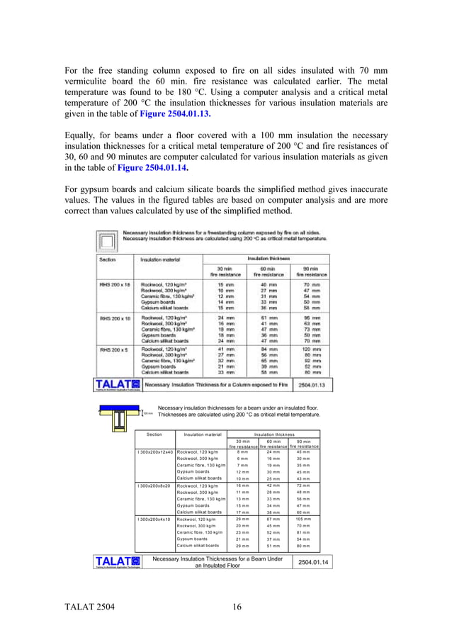 TALAT Lecture 2504: Examples and Applications | PDF