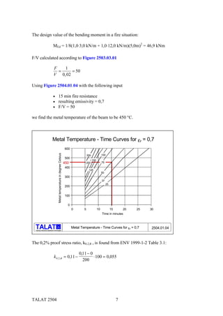 TALAT Lecture 2504: Examples and Applications | PDF