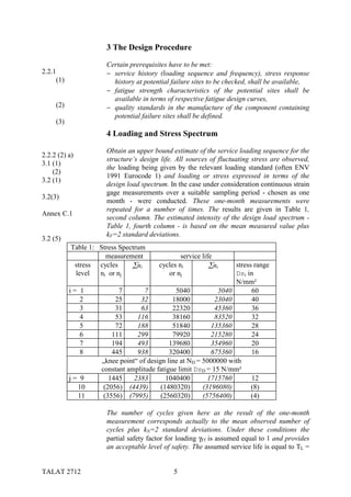 TALAT Lecture 2712: Design Example in Fatigue | PDF