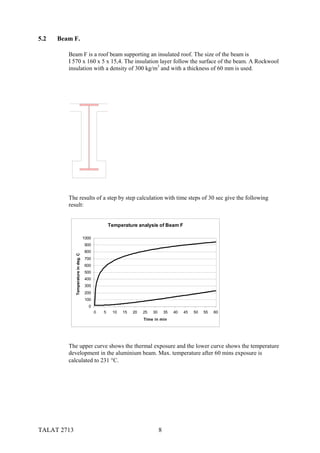 TALAT Lecture 2713: Fire Design Example | PDF