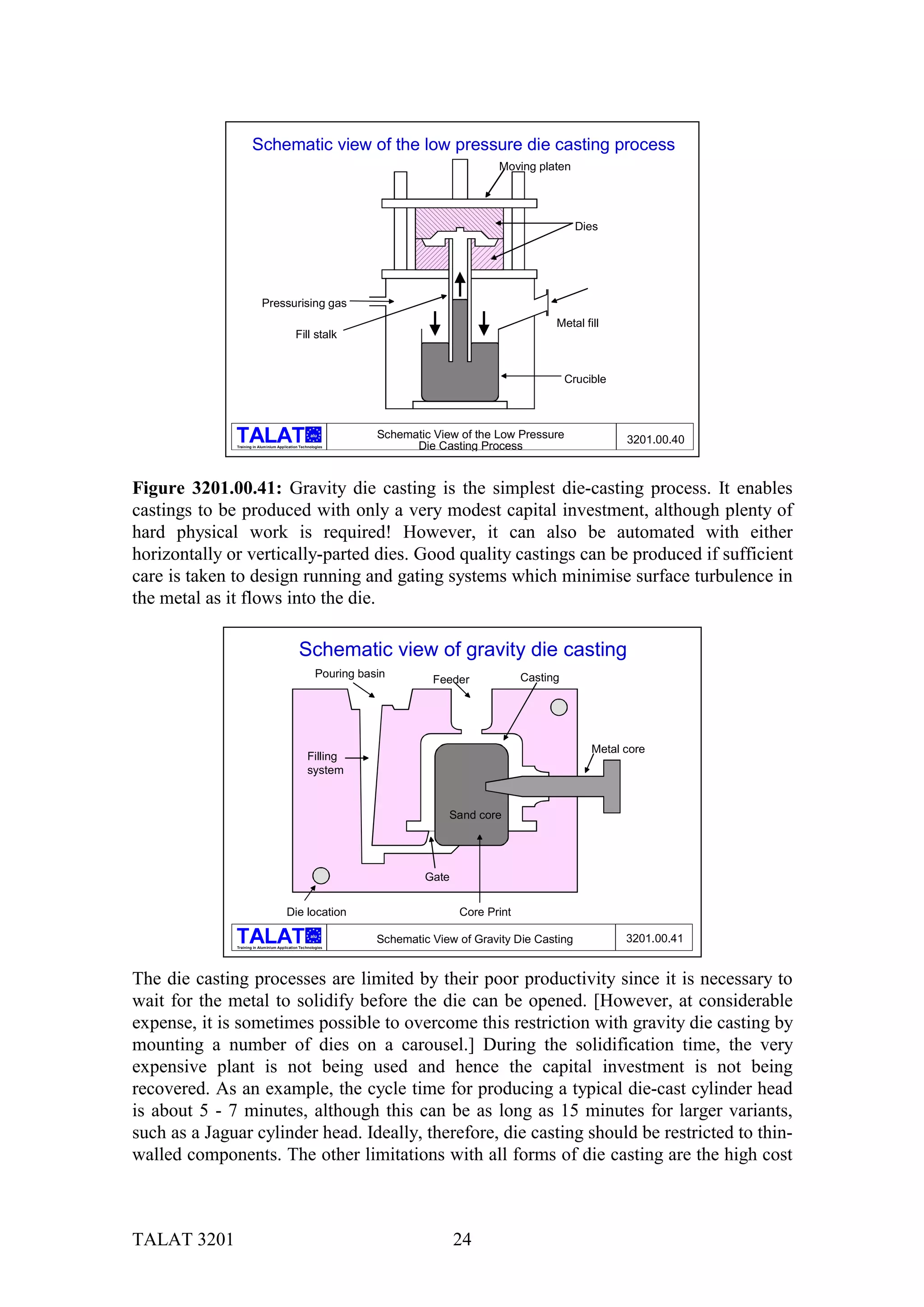 TALAT Lecture 3201: Introduction to Casting Technology | PDF