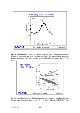 TALAT Lecture 3205: The Fluidity of Molten Metals | PDF