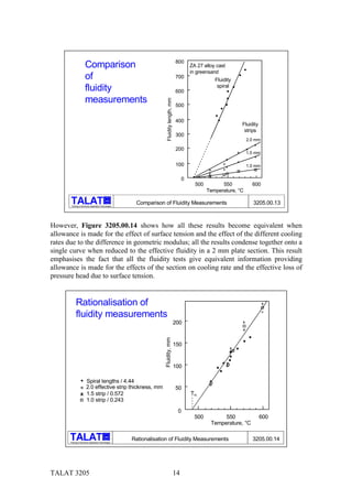 TALAT Lecture 3205: The Fluidity of Molten Metals | PDF