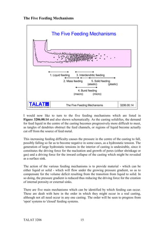TALAT Lecture 3206: The Feeding of Castings | PDF