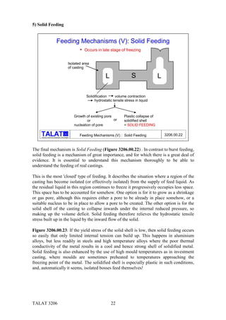 TALAT Lecture 3206: The Feeding of Castings | PDF