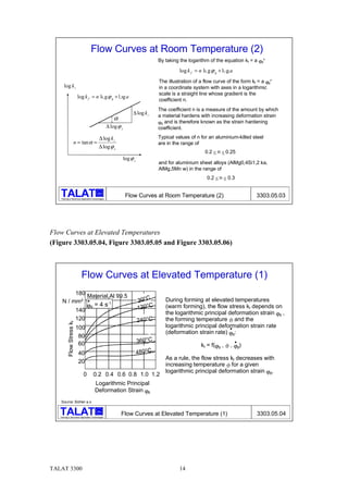 TALAT Lecture 3300: Fundamentals of Metal Forming | PDF