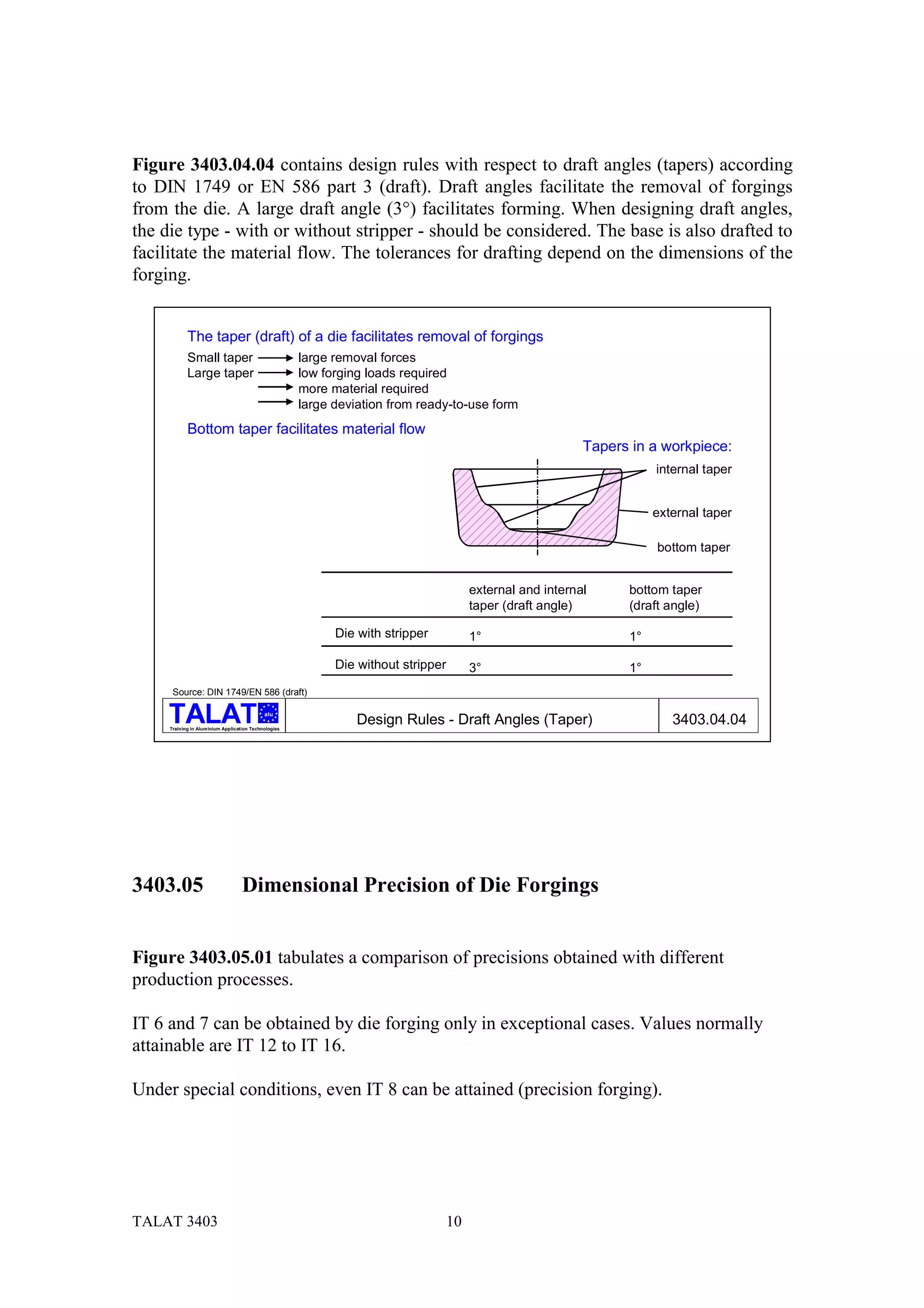 TALAT Lecture 3403: Designing of Forgings | PDF