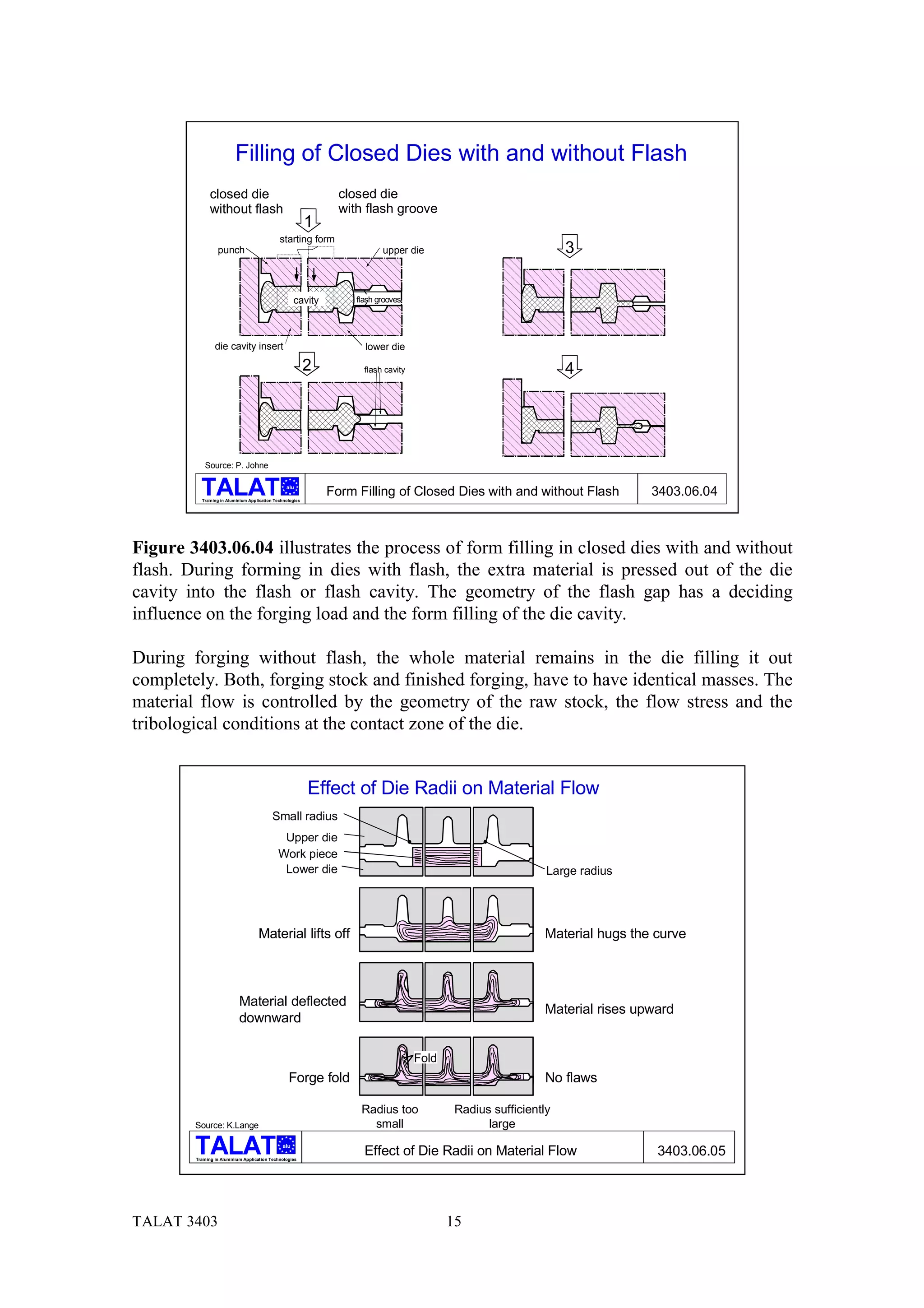 TALAT Lecture 3403: Designing of Forgings | PDF