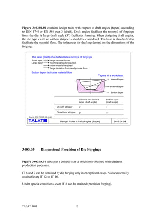 TALAT Lecture 3403: Designing of Forgings | PDF