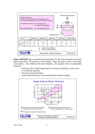 TALAT Lecture 3403: Designing of Forgings | PDF