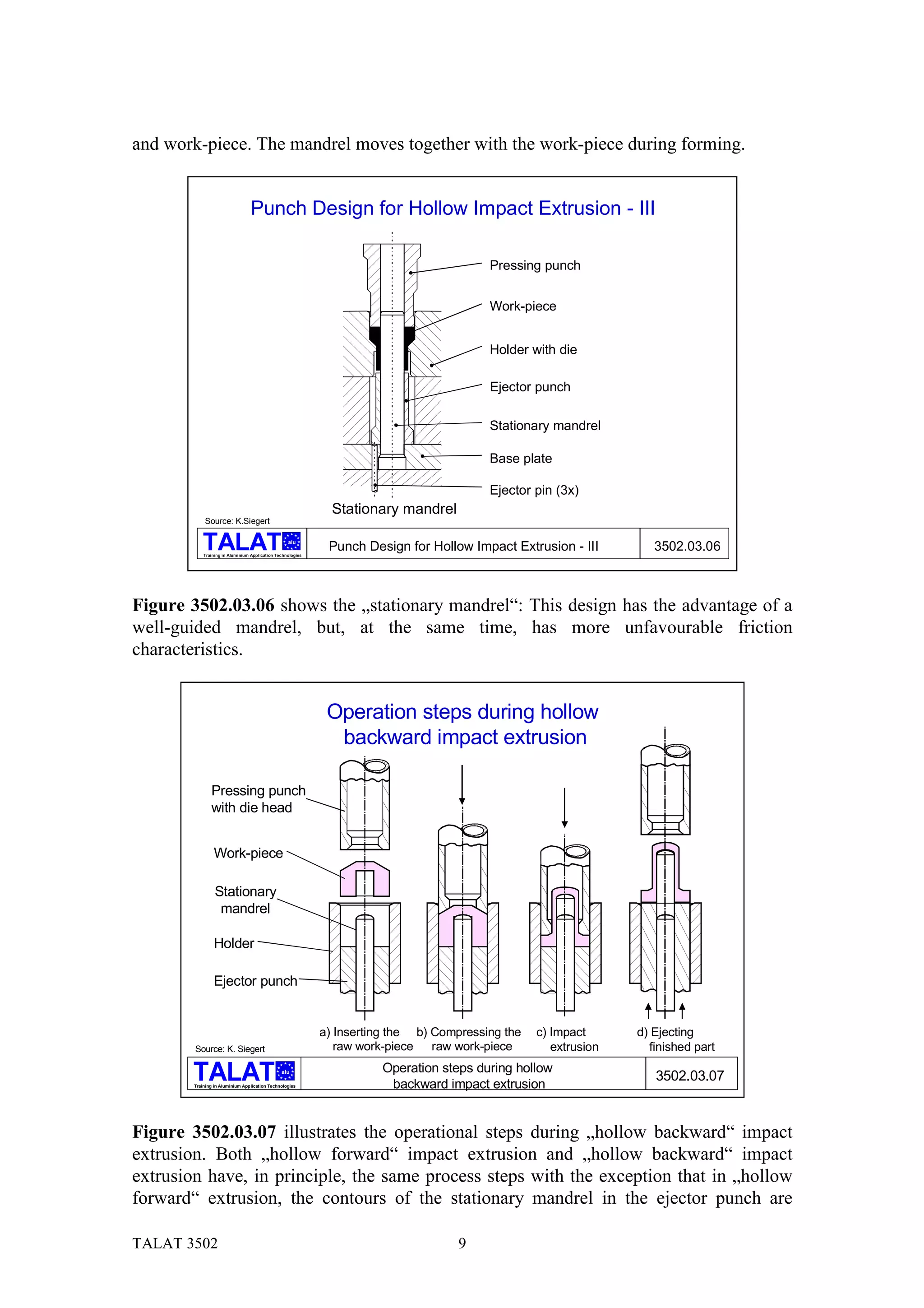 TALAT Lecture 3502: Impact Extrusion Processes | PDF