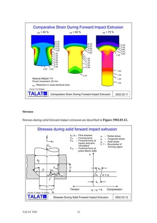 TALAT Lecture 3502: Impact Extrusion Processes | PDF