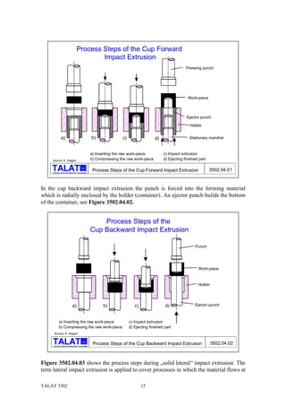 TALAT Lecture 3502: Impact Extrusion Processes | PDF