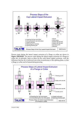 TALAT Lecture 3502: Impact Extrusion Processes | PDF