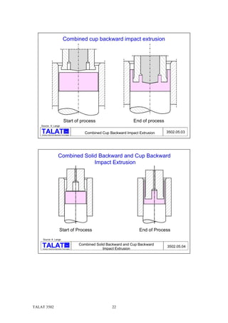 TALAT Lecture 3502: Impact Extrusion Processes | PDF