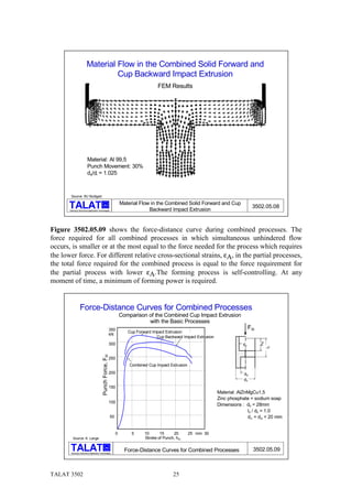 TALAT Lecture 3502: Impact Extrusion Processes | PDF