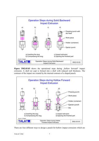 TALAT Lecture 3502: Impact Extrusion Processes | PDF
