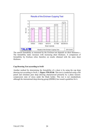 TALAT Lecture 3701: Formability Characteristics of Aluminium Sheet | PDF
